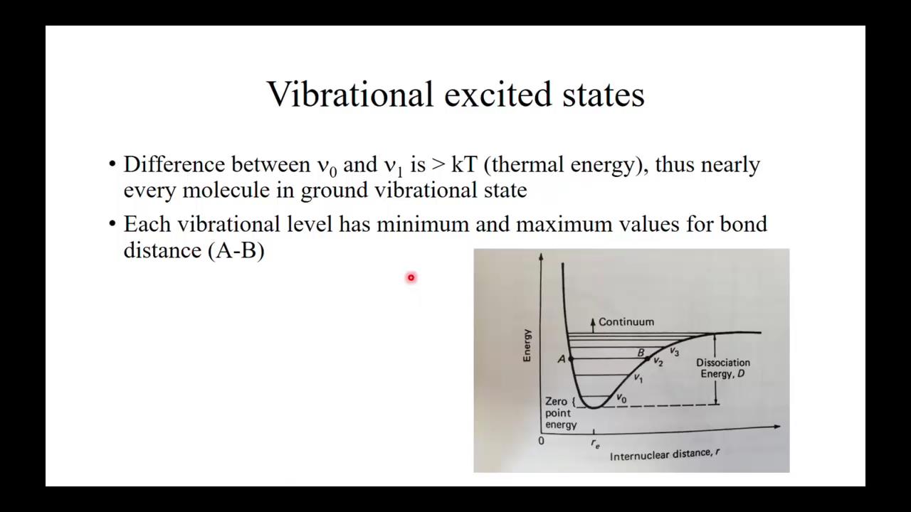 4: Electronic and vibrational excited states